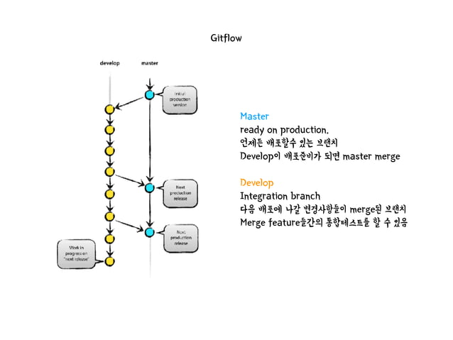 Git workflow | PDF