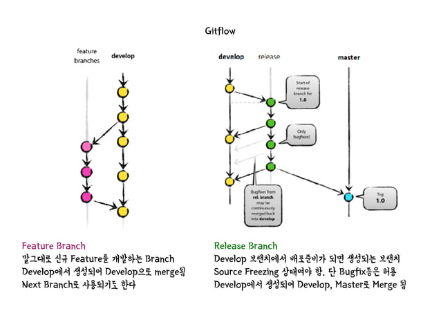 Git workflow | PDF