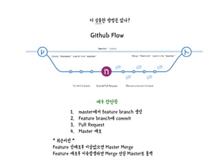 Git workflow | PDF