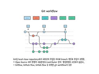 Git workflow | PDF