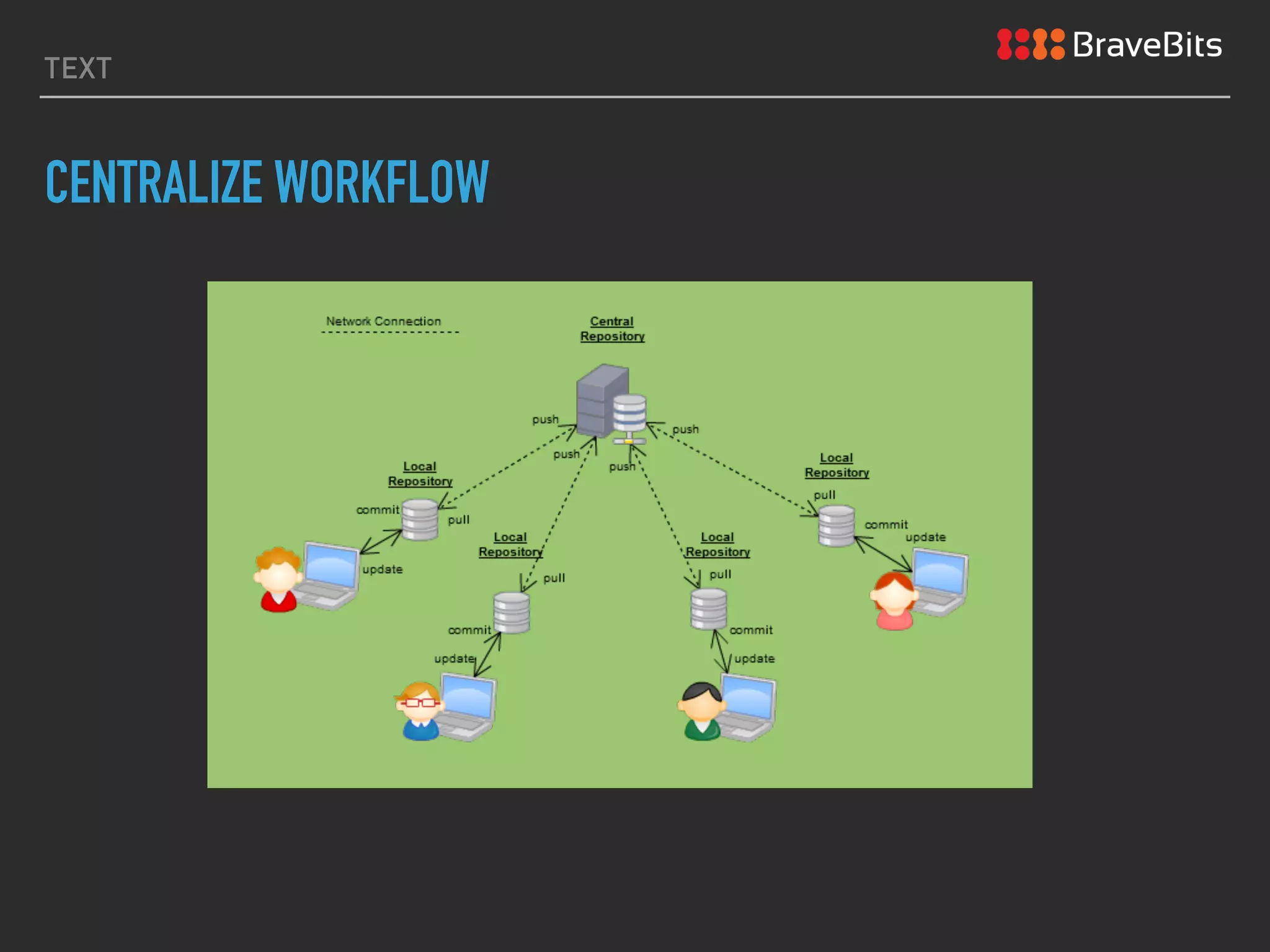 GIT Workflows | PPT GIT Workflows | PPT