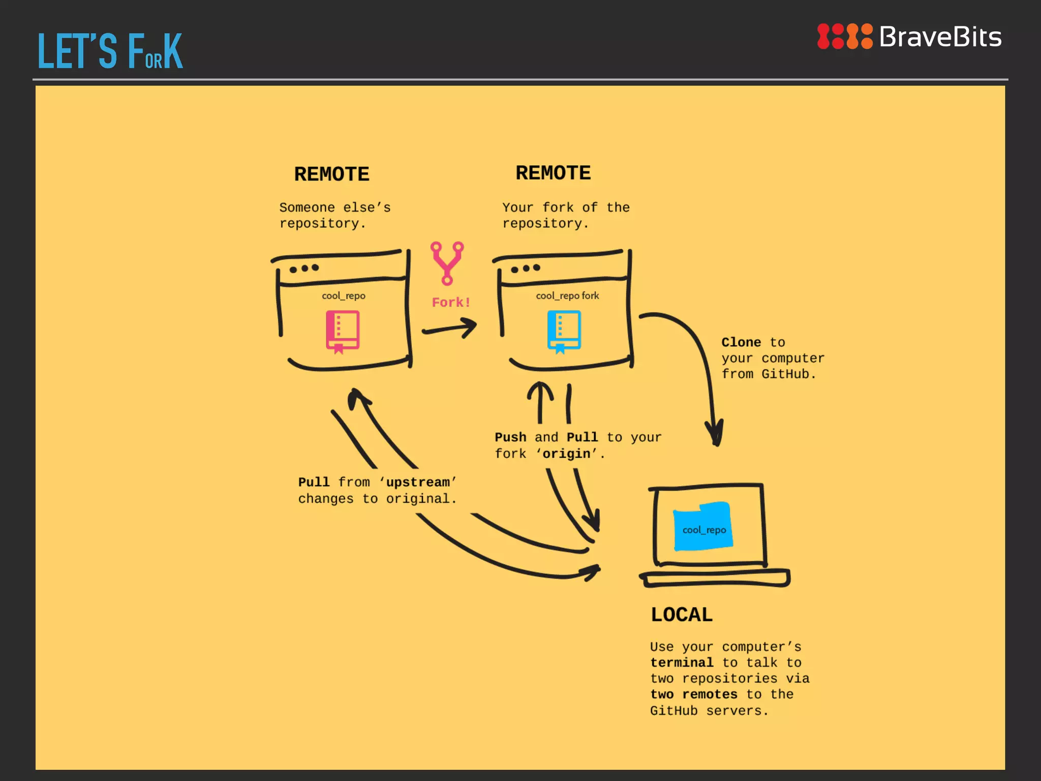 Git Workflows Pdf Computer Software And Applications Computing