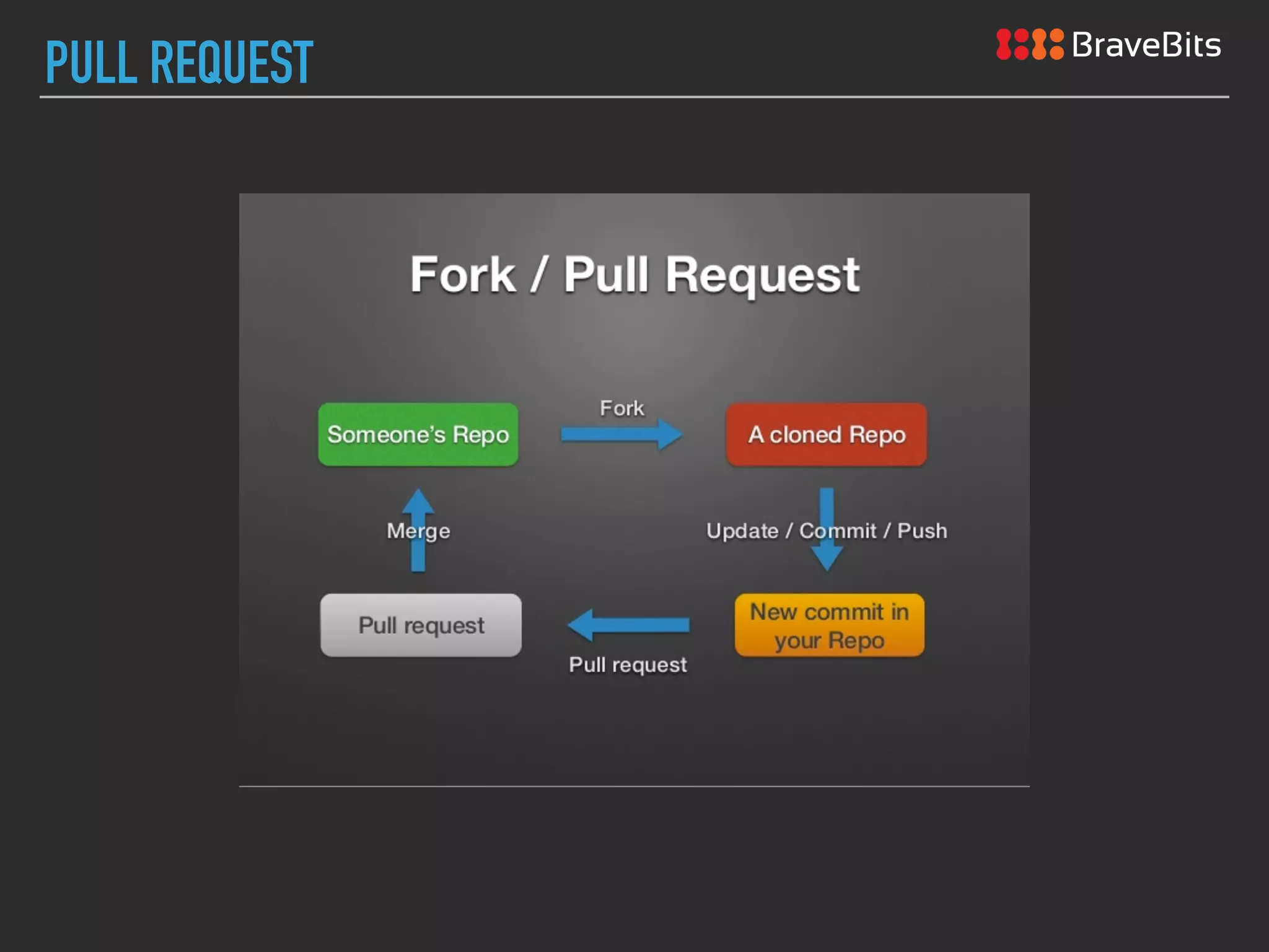 GIT Workflows | PDF | Computer Software and Applications | Computing