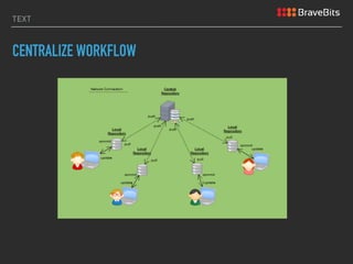 GIT Workflows | PPT