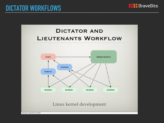 GIT Workflows | PPT GIT Workflows | PPT