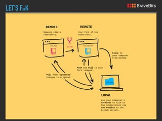 GIT Workflows | PPT