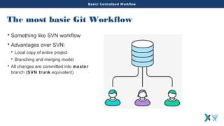 Git workflows | PPT