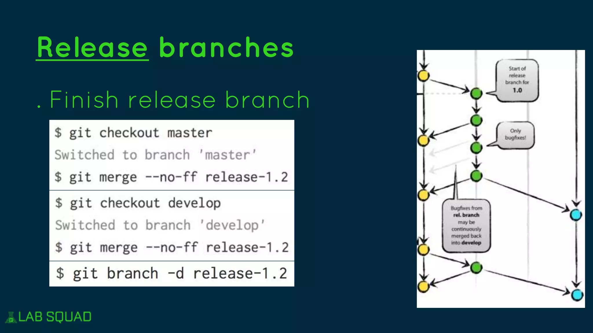 Git workflows | PPT