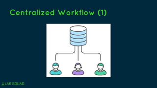Git workflows | PPT
