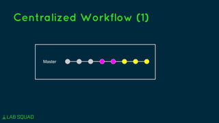 Git workflows | PPTX