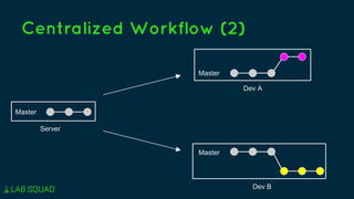 Git workflows | PPT