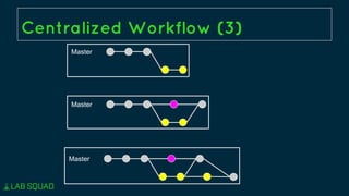 Git workflows | PPT