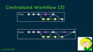 Git workflows | PPT