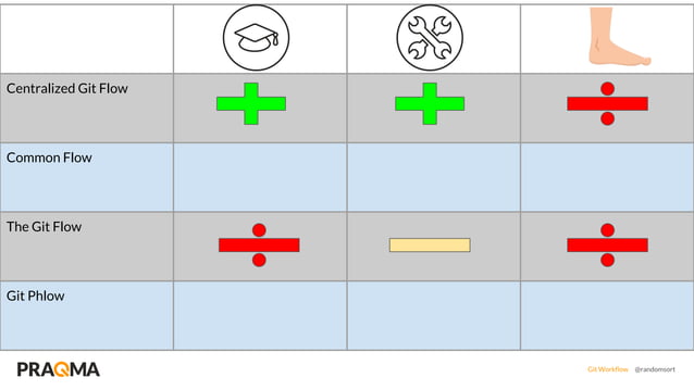 Git workflows | PPT
