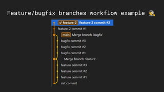 Git workflows | PPT