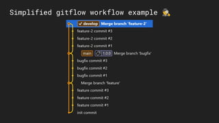 Git workflows | PPT