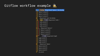 Git workflows | PPT
