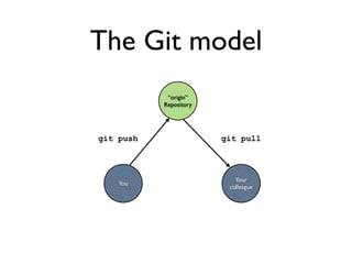 Introduction to Git | PPT