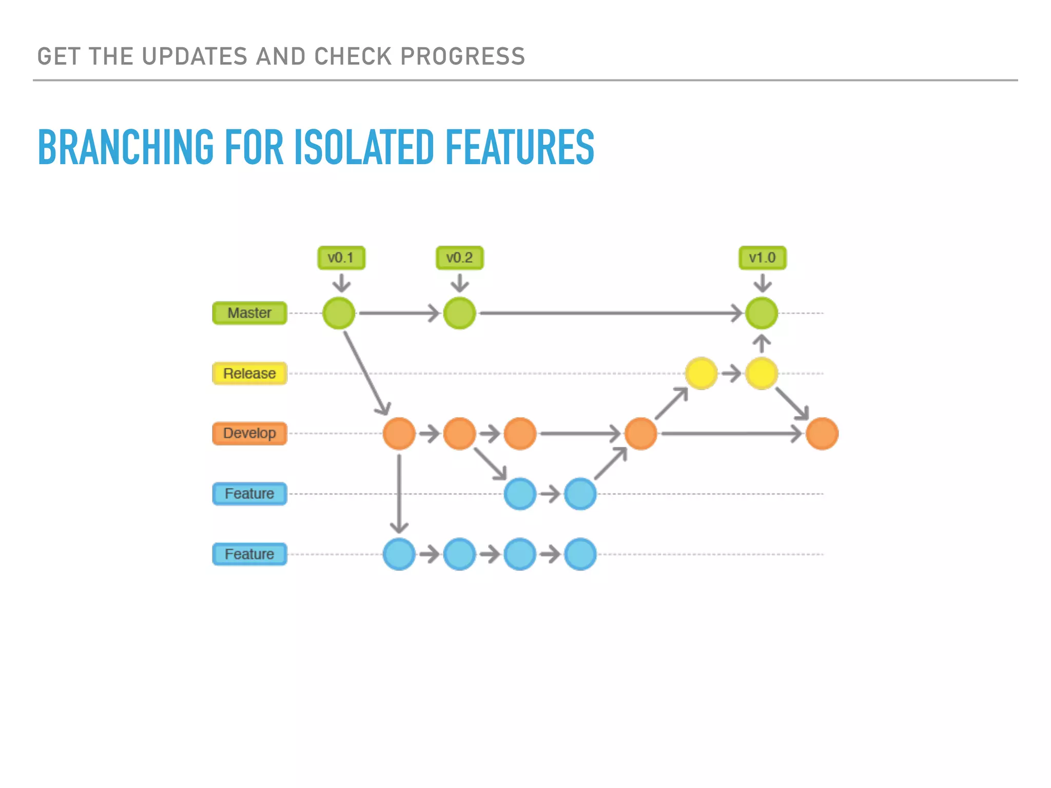 VCS for Teamwork - GIT Workshop | PPT
