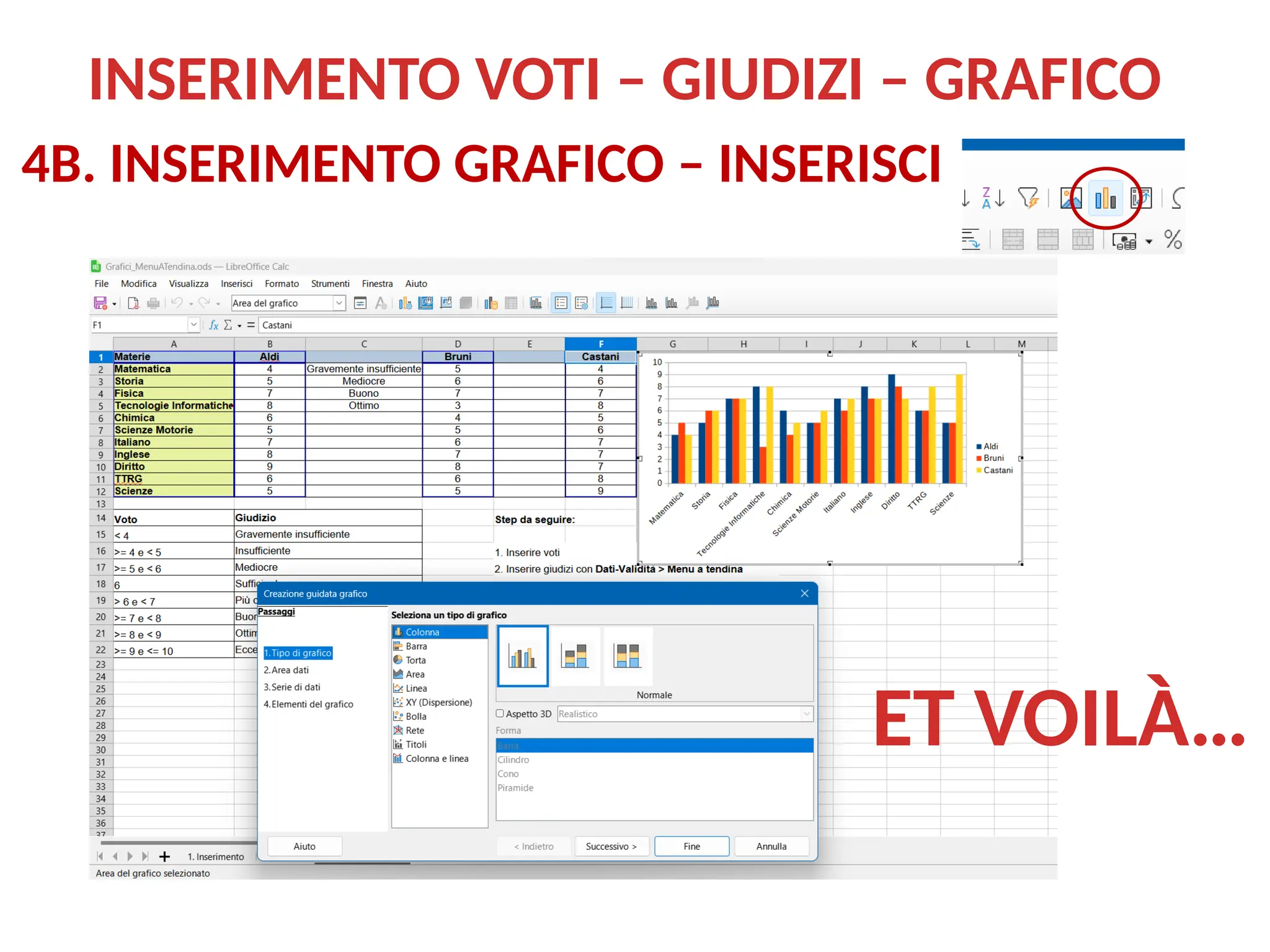 Creazione di grafici con LibreOffice Calc - Istogramma | PPTX