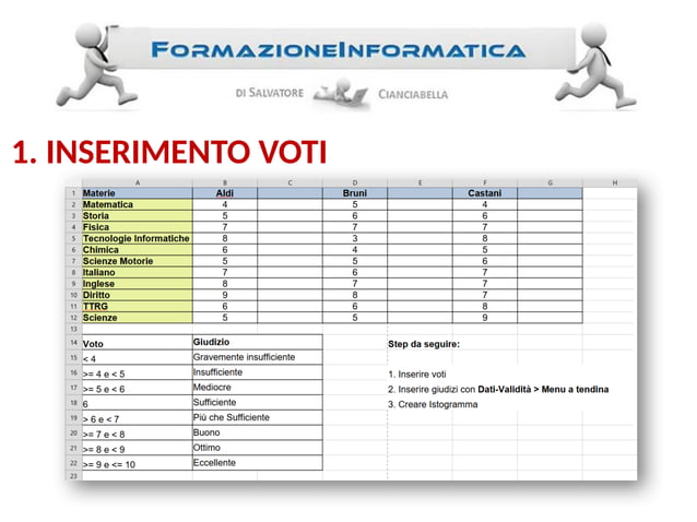 Creazione di grafici con LibreOffice Calc - Istogramma | PPTX