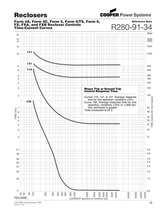 Giuliano bozzo moncada curvas%20 r2809134 | PDF