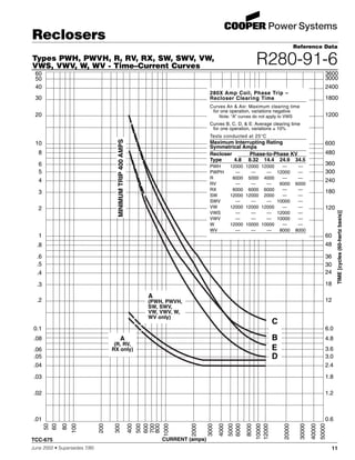 Giuliano bozzo moncada curvas rec falla fase | PDF