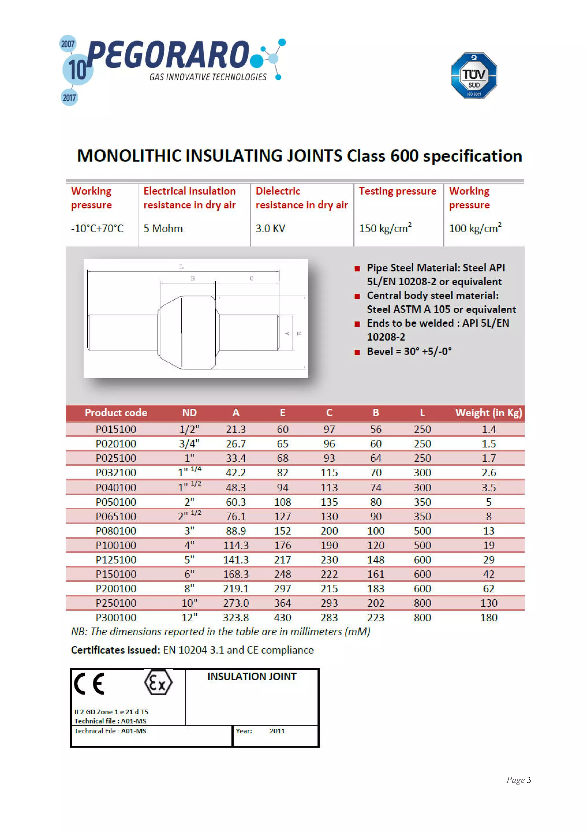 Giunti dielettrici a saldare ANSI600 - ANSI600 Welded dielectric joints ...