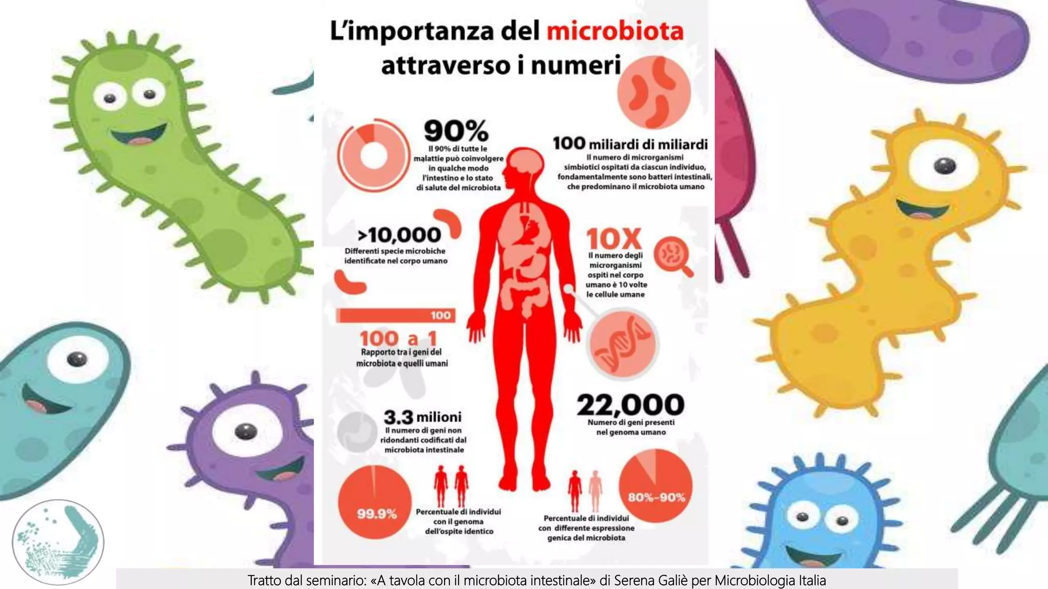 DIETA E Microbiota intestinale | PPTX