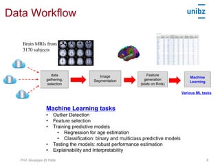 SFSCON23 - Giuseppe Di Fatta - Data-driven knowledge discovery from Brain Imaging of Alzheimer’s ...