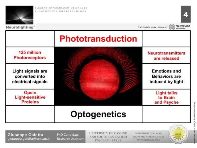 Neurolighting©: Elements of Light Psychology | PPT