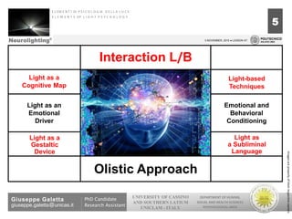 Neurolighting©: Elements of Light Psychology | PPT