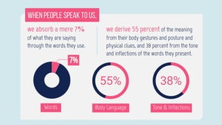 Give Better Presentations With the Right Body Language | PPT