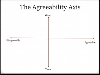Give and Take - Why helping others drives your success | PPTX