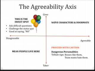 Give and Take - Why helping others drives your success | PPTX