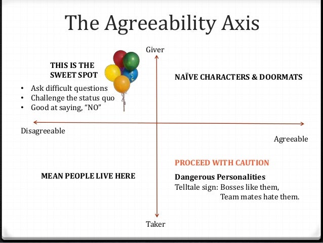 Give and Take - Why helping others drives your success