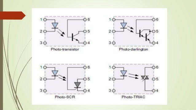 Give a presentation on the use of opto activity 2.pptx