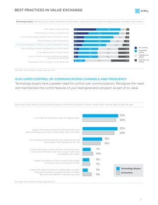 Give-Get Framework: Balancing Lead Generation With the Expectations of ...