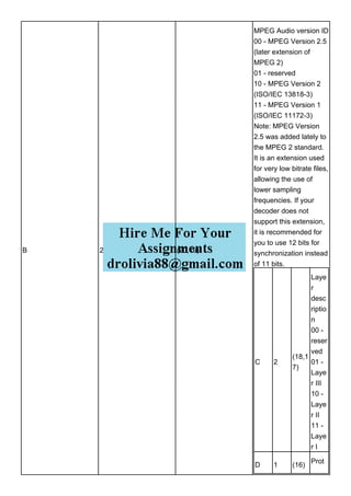 Given the Hex Dump of MP3 data below what is the bitrate of.pdf ...