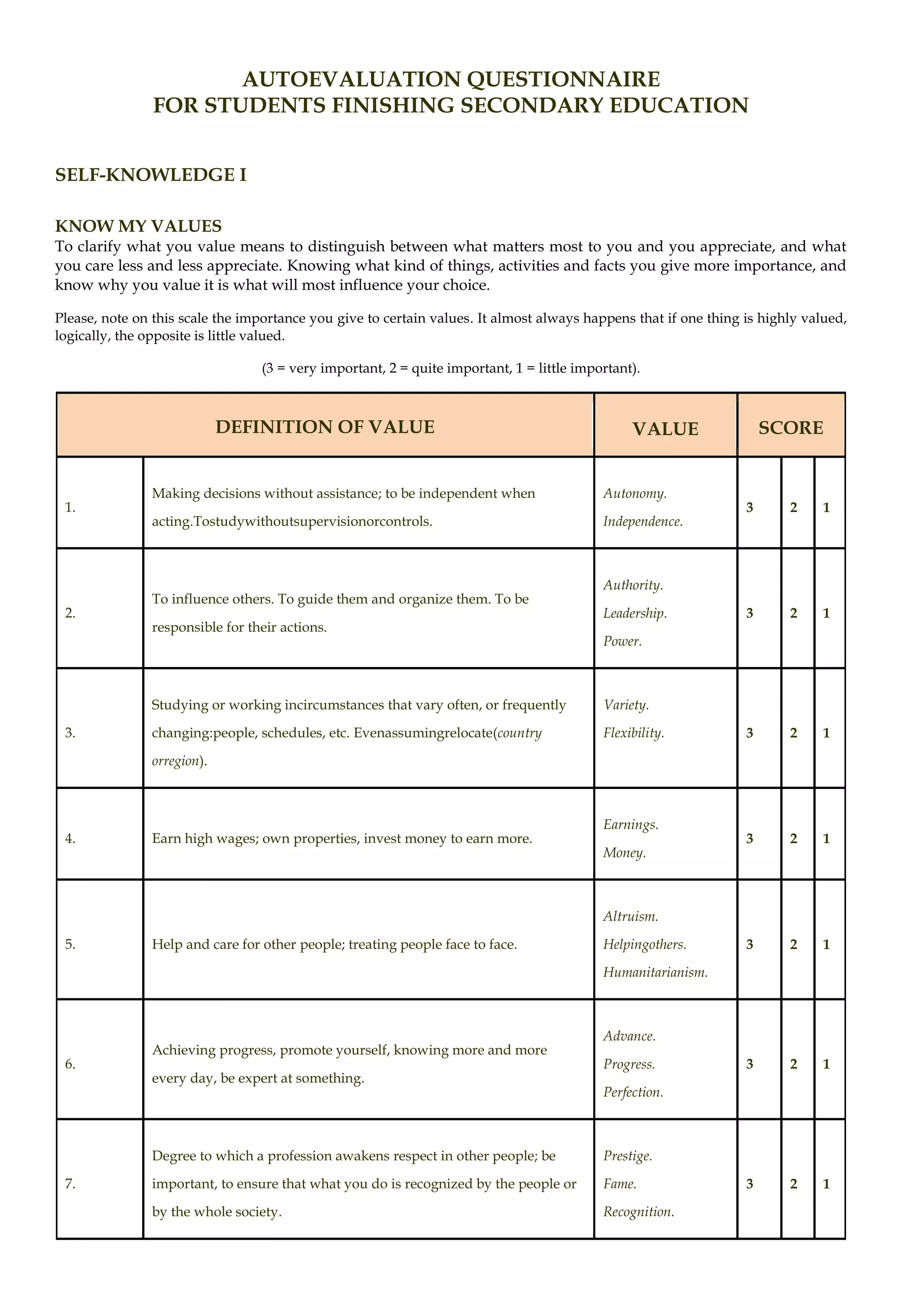 Givet autoevaluation questionnaire | PDF