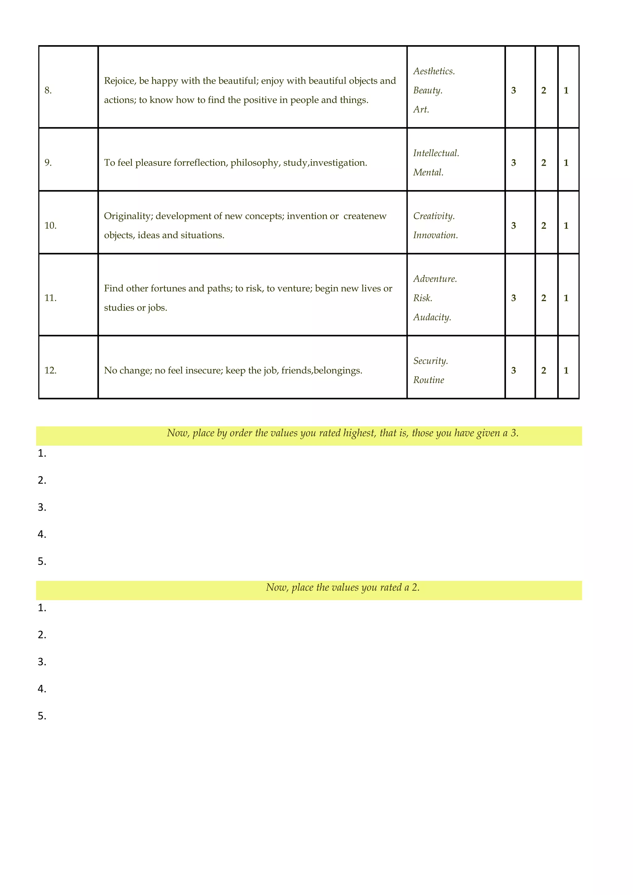 Givet autoevaluation questionnaire | PDF