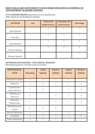 Givet autoevaluation questionnaire | PDF