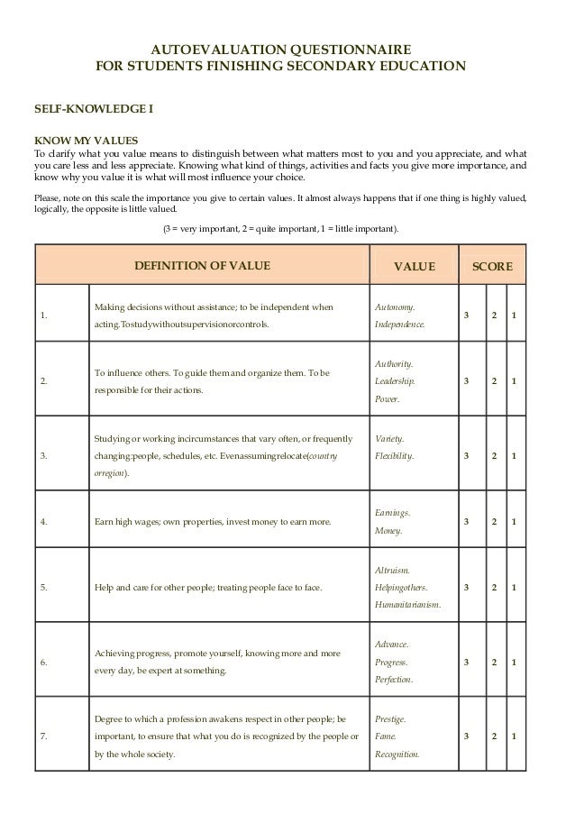 Givet autoevaluation questionnaire