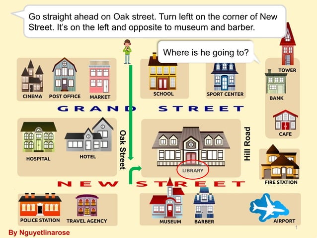 Places in the city, prepositions of place and directions. | PPTX