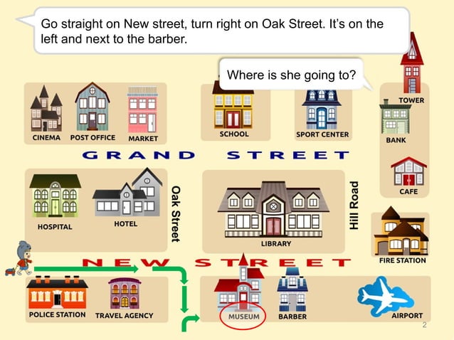 Places in the city, prepositions of place and directions. | PPTX