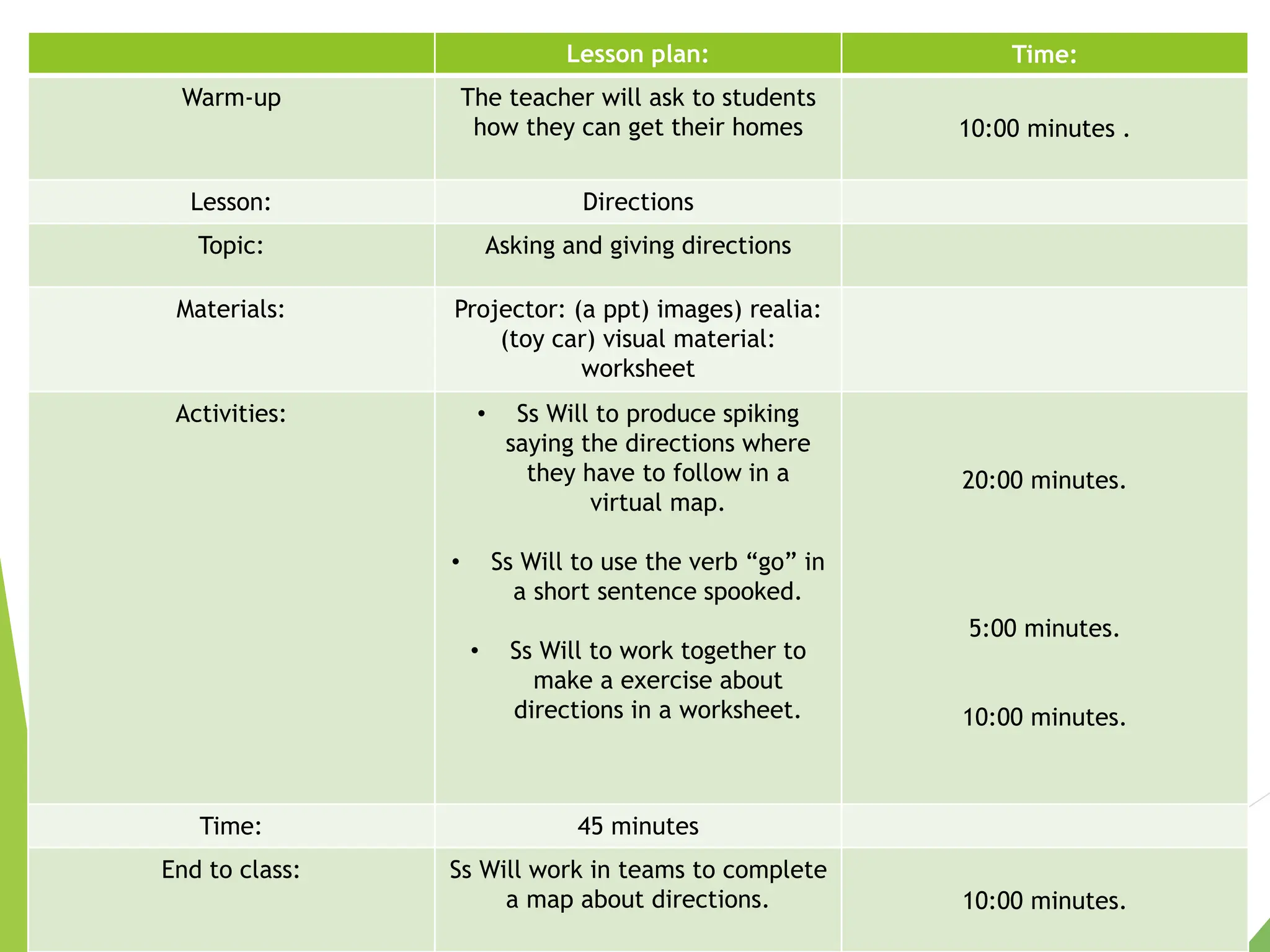 Giving-Directions-PPT.pptx