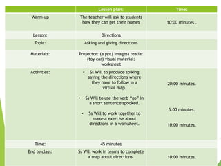 Giving-Directions-PPT.pptx