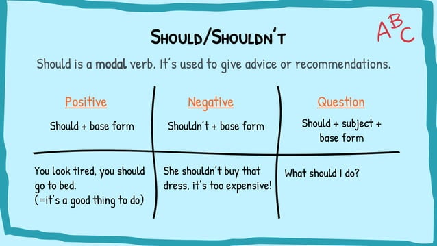 Giving advice is used to tell someone for good things to do or not the ...