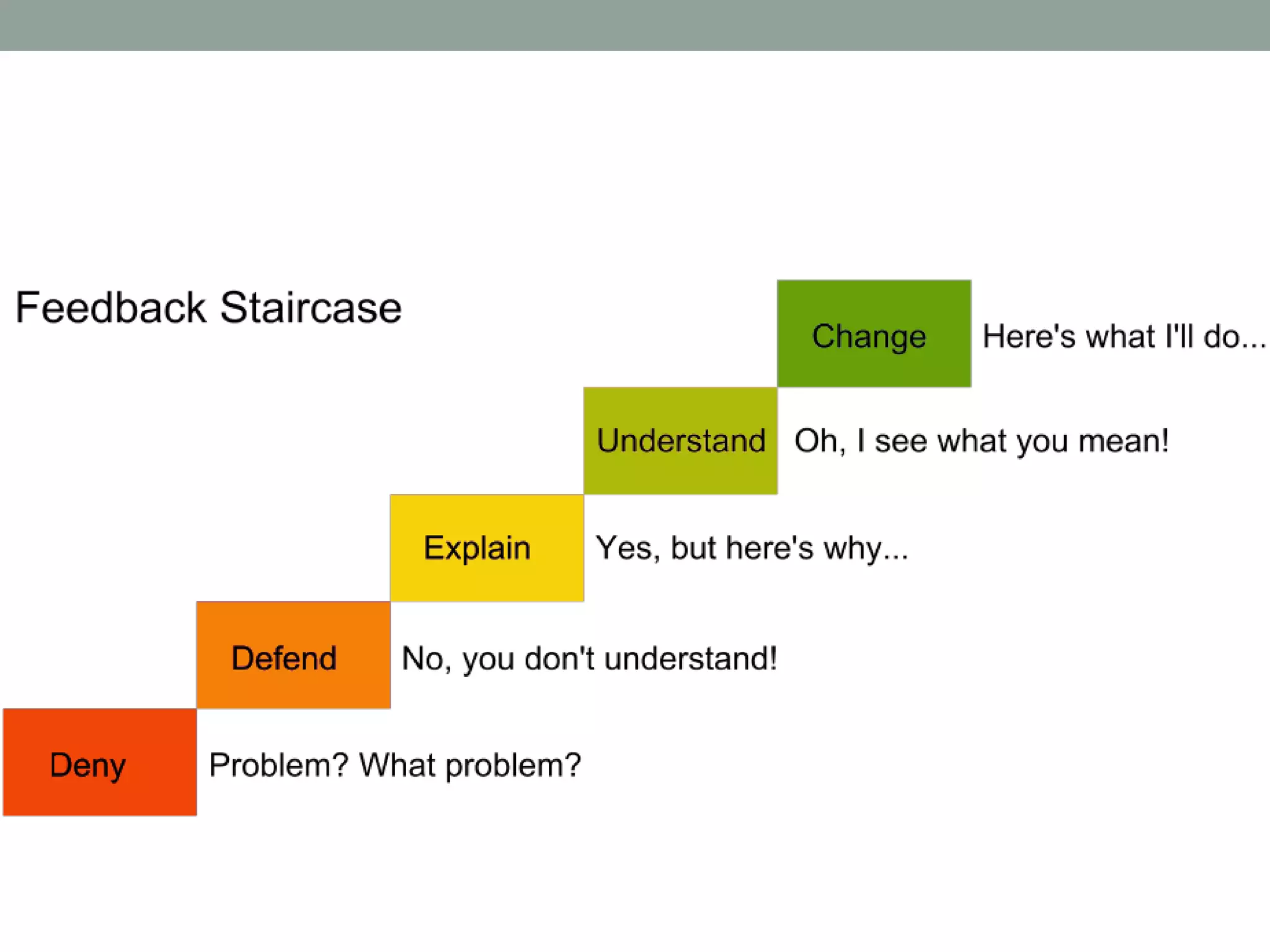 Giving and receiving feedback | PPTX