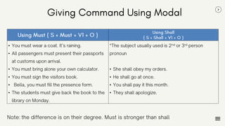 Giving command, expressing prohibition and giving instruction-group 7th ...